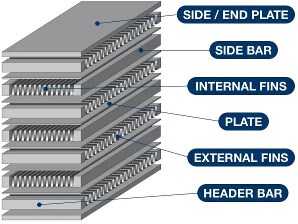 Liquid Cooling Plate, Heat Exchanger - Mstirling
