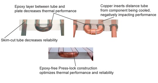 Aluminium Copper Tube Liquid Water Cold Plate from China manufacturer ...
